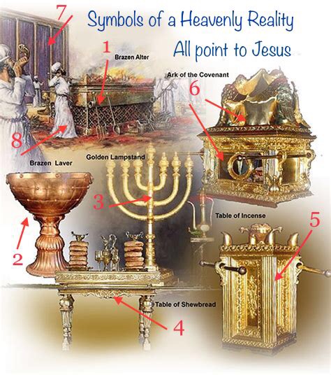 Symbols of Faith – Table of Shewbread (Prt 2) (4 of 8) – The Prayer Sentry