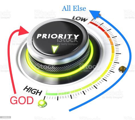 God: First Priority – The Prayer Sentry